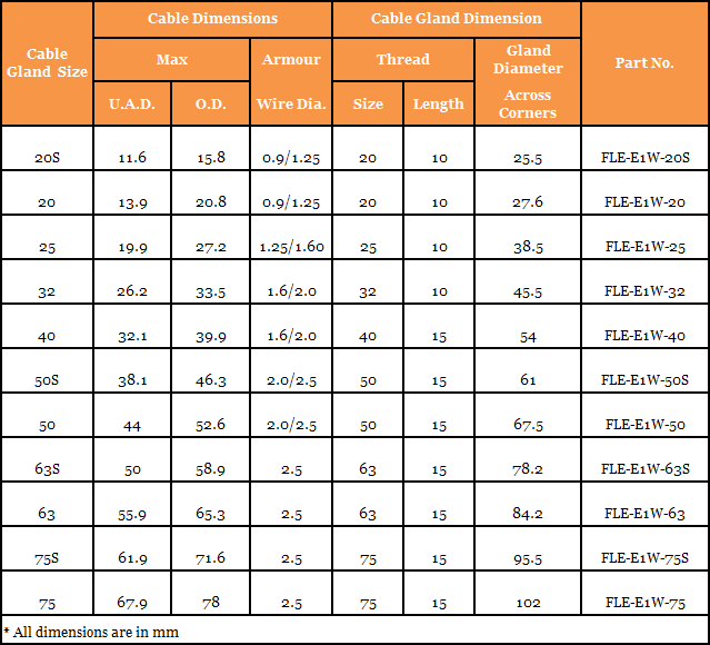 Cable Gland Size Chart Greenbushfarm Cable Gland Size Chart Greenbushfarm